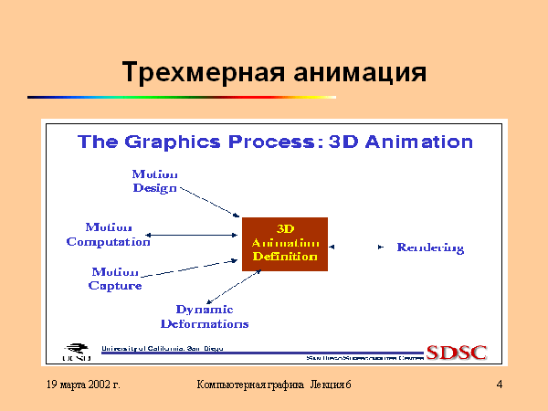 Трехмерная анимация Трехмерная анимация