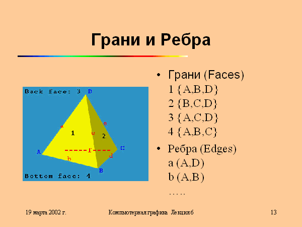 Грани и Ребра Грани и Ребра