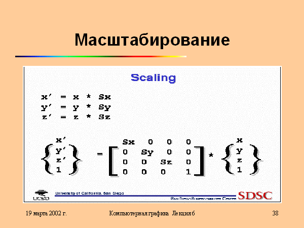 Масштабирование Масштабирование